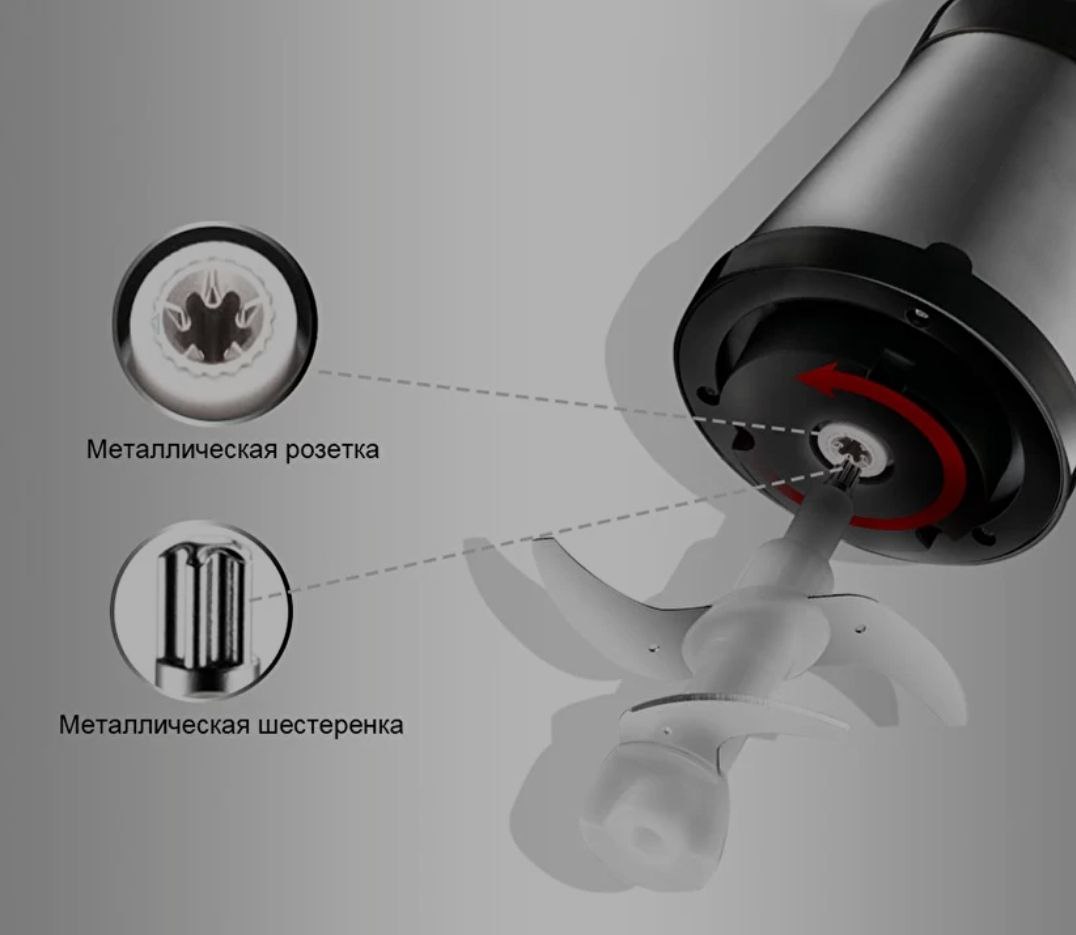 Подрібнювач Turbo